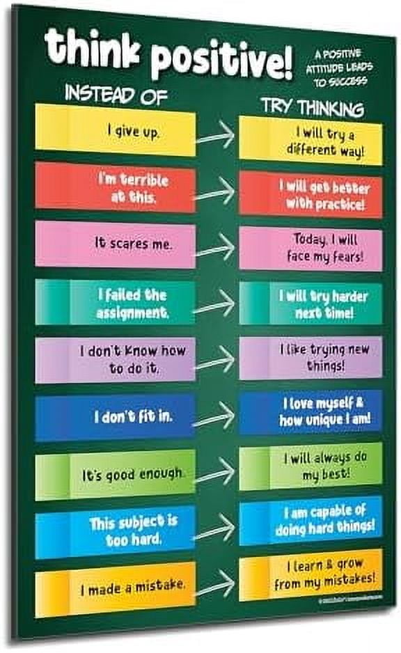 Think Positive Poster (5-Pack) – Growth Mindset and Mental Health Wall ...