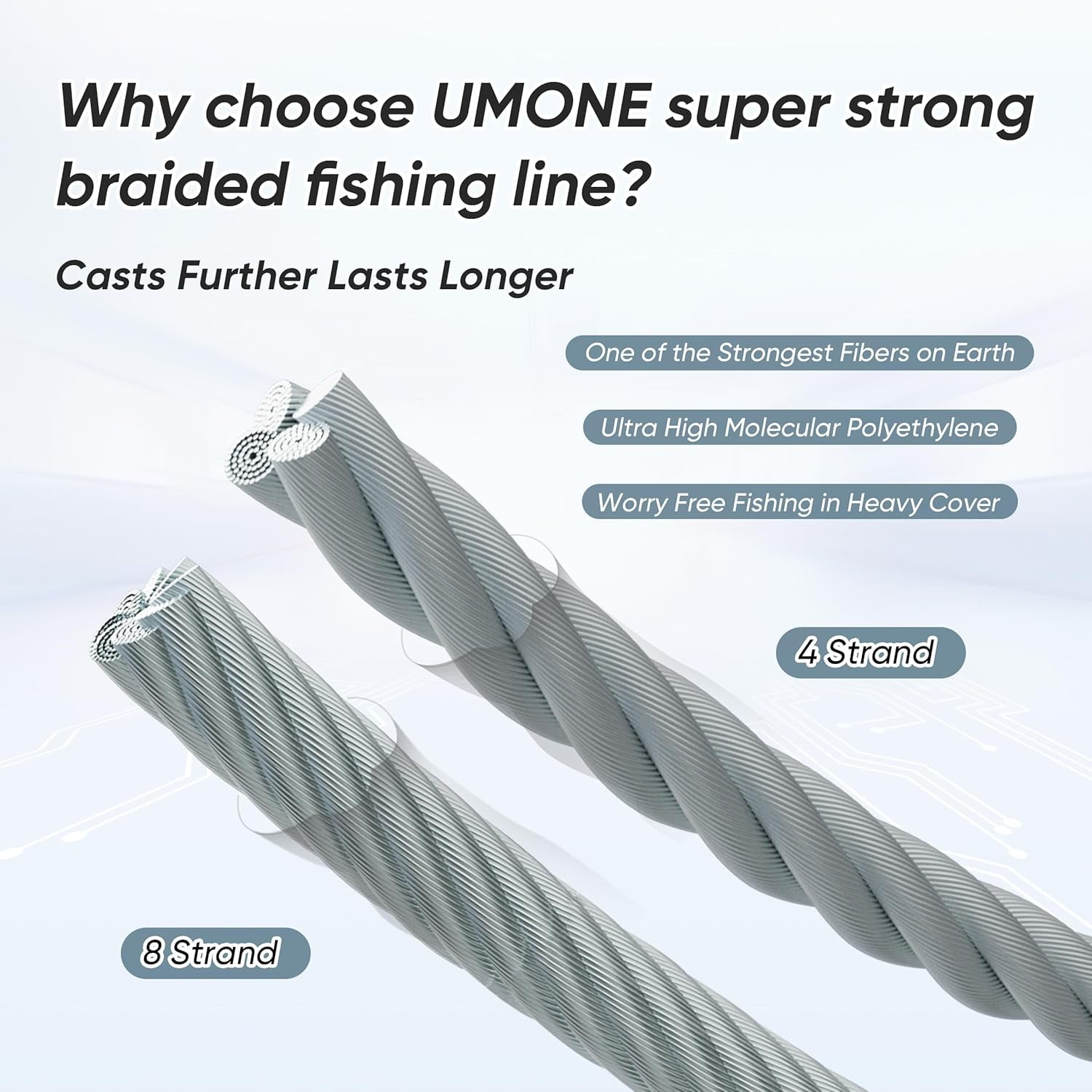 Thinner Braided Fishing Line, Ultra-Strong Abrasion Resistant Zero ...