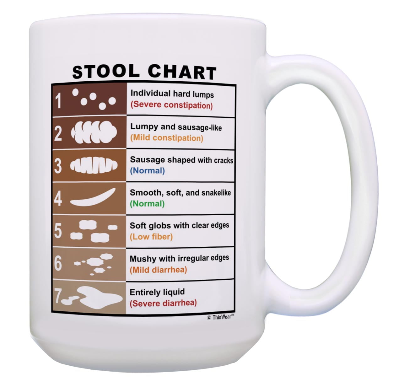 ThisWear 15oz Funny Nurse Ceramic Coffee Cup - Bristol Stool Chart ...