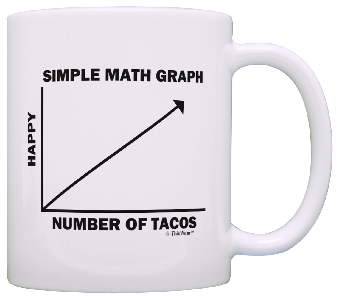 ThisWear Funny Taco Gifts Tacos and Happiness Graph Taco Tuesday Soft ...