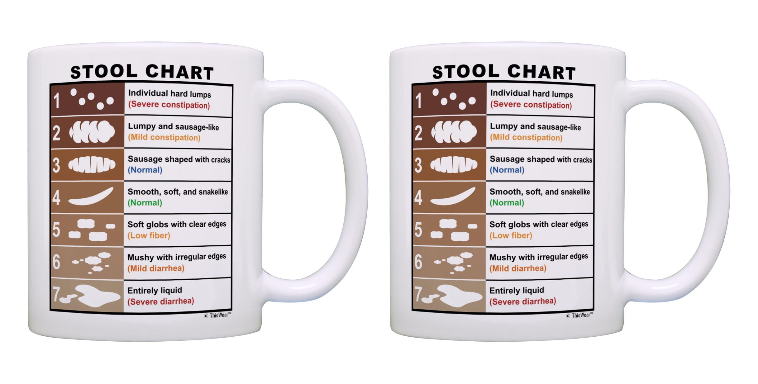 ThisWear 11oz Funny Nurse Practitioner Gifts, Bristol Stool Chart ...