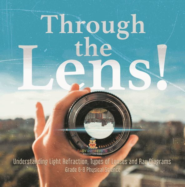 Pre-Owned Through the Lens! Understanding Light Refraction, Types of ...