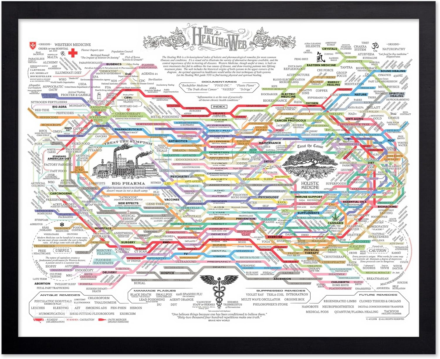 Thunder The Healing Web Poster - Health Diagram Print - Therapy Art ...