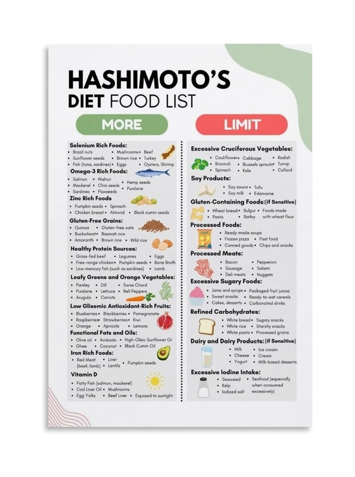 Thyroid Health Diet Guide Metal Tin Sign Hashimotos Friendly Foods List ...