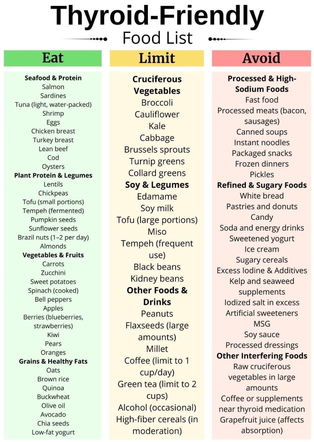 Thyroid friendly food list poster, hypothyroidism diet food chart ...