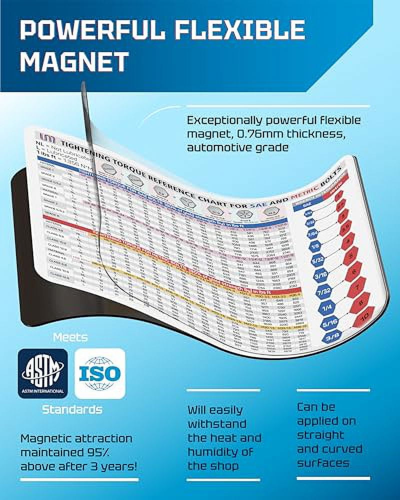 Tightening Torque Chart for SAE & Metric Bolts | Comprehensive Wrench ...
