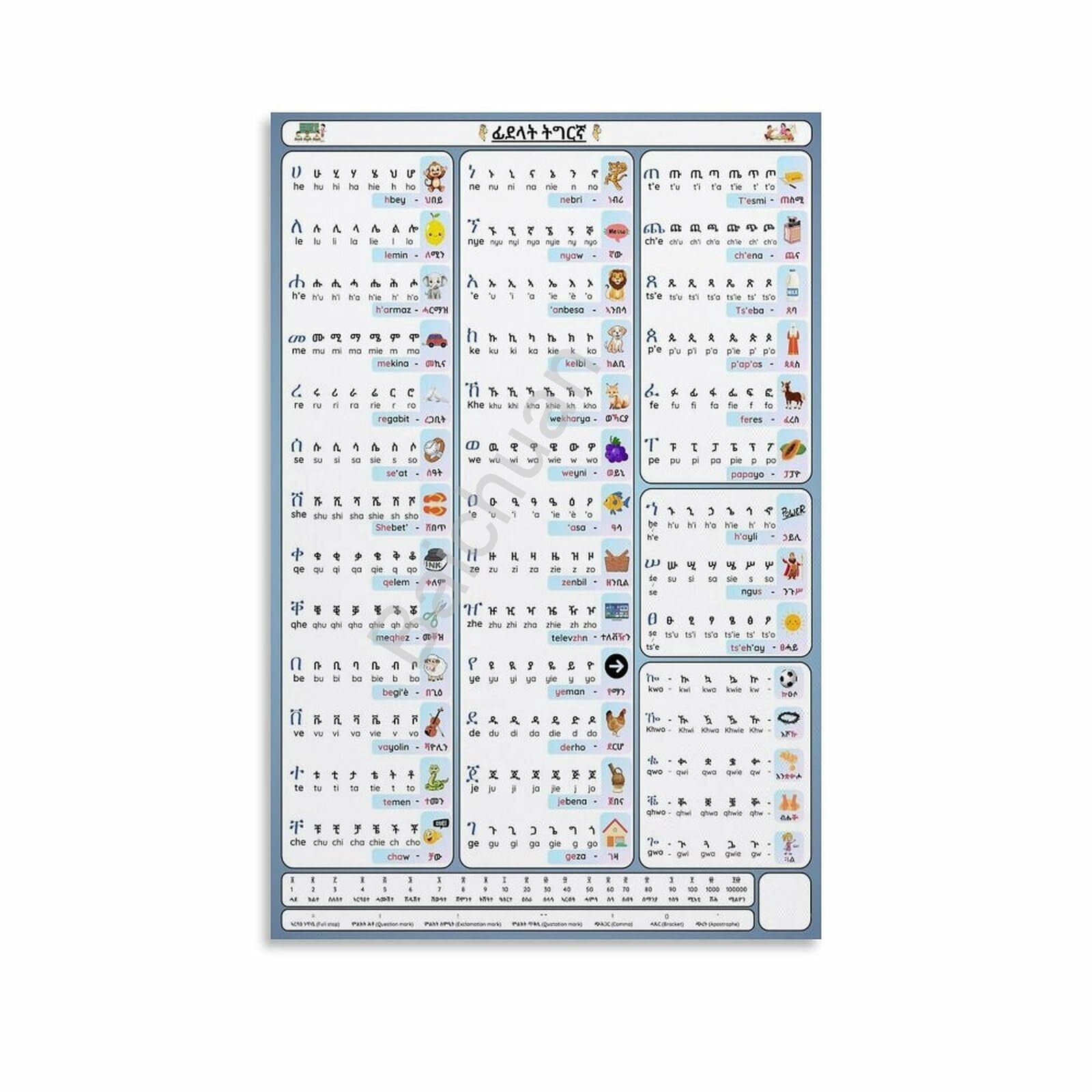 Tigrinya Alphabet Poster 8 Canvas Painting Posters And Prints Wall Art ...