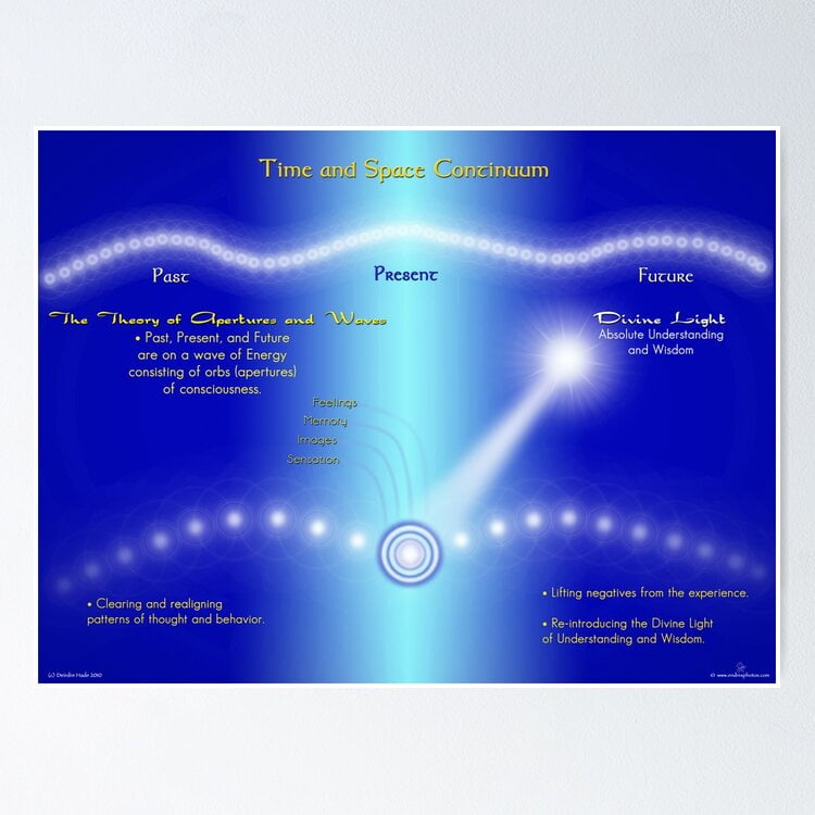 Time And Space Continuum Poster- Unframed Poster | Wall Art | Perfect ...