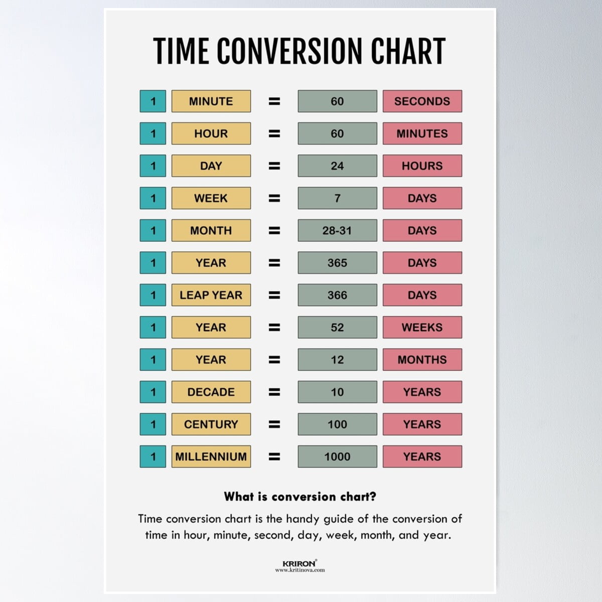 Time Conversion Chart Poster Wall Art, Modern Wall Decor For Living ...