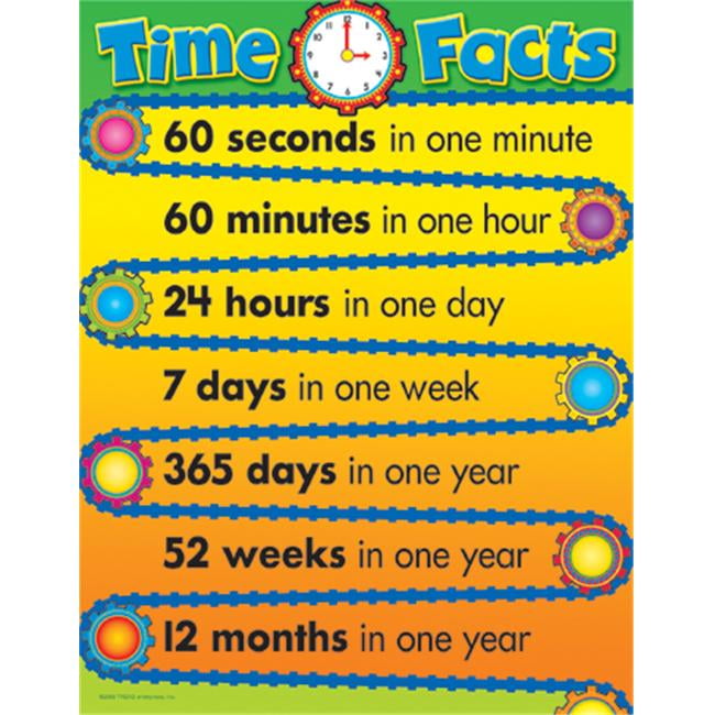 Time Facts Learning Chart, 17" x 22" - Walmart.com