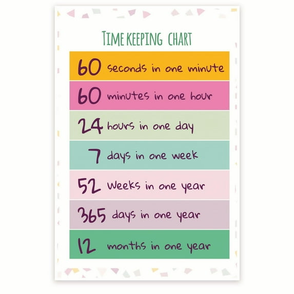 Time Keeping Chart Poster - Time Learning Poster - Educational Time ...
