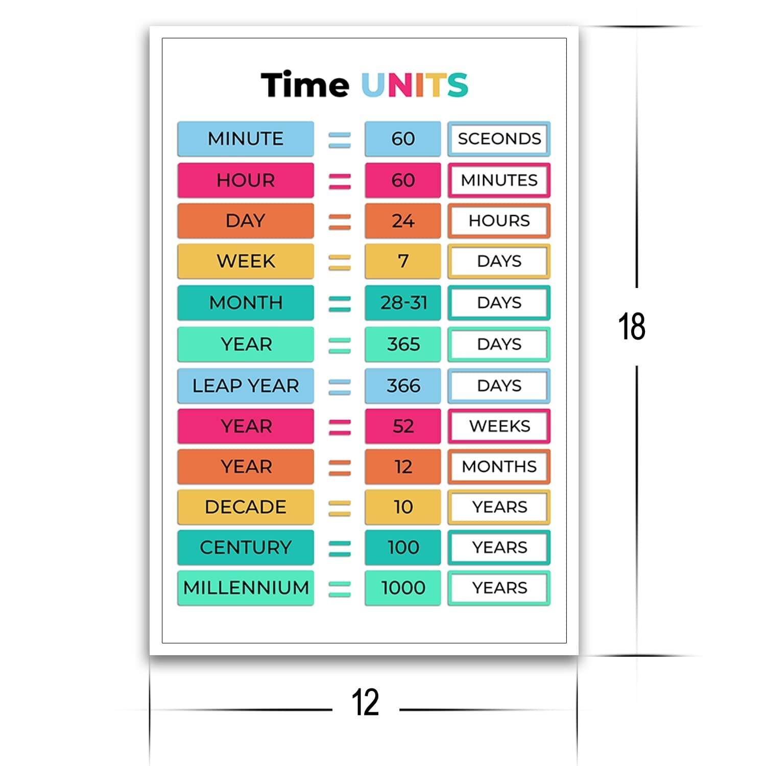 Time Units - Math Classroom Poster For Kids - Posters For School Wall ...