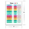 Time Units - Math Classroom Poster For Kids - Posters For School Wall ...