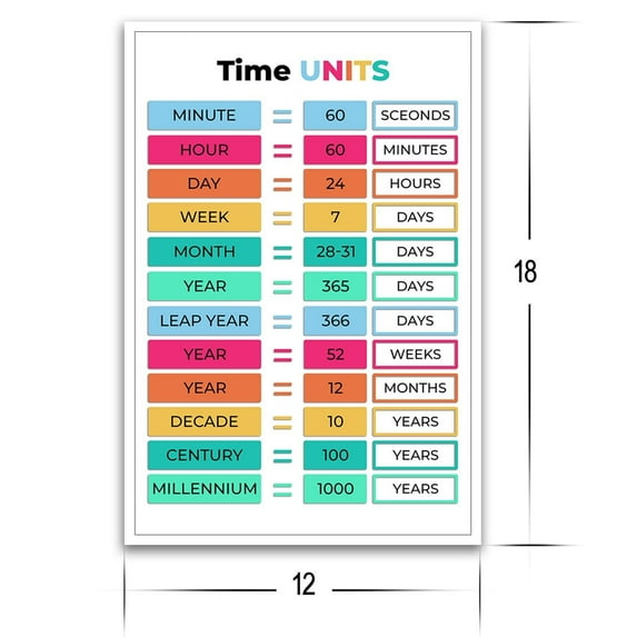 Time Units - Math Classroom Poster For Kids - Posters For School Wall ...