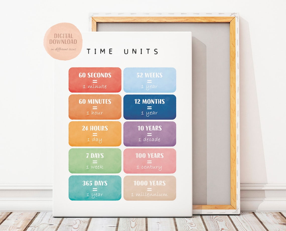 Time Units Poster, Math Poster, Math Learning Poster, Educational ...
