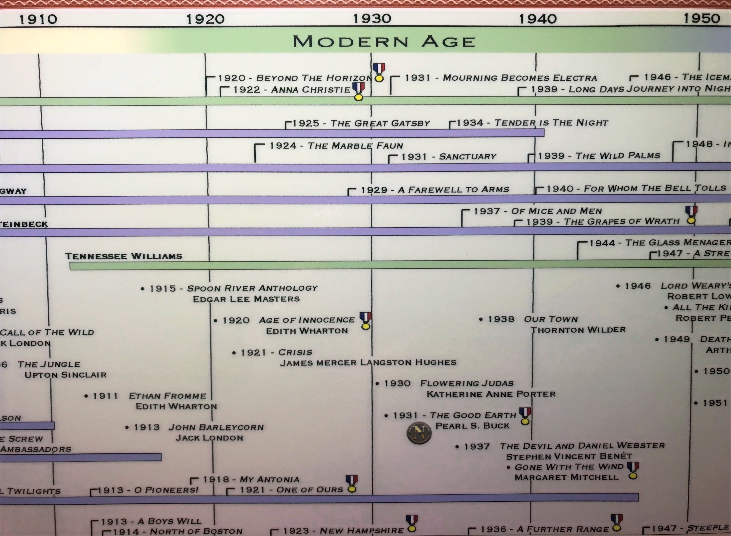 Parthenon Graphics Timeline of American Literature - Laminated Poster ...