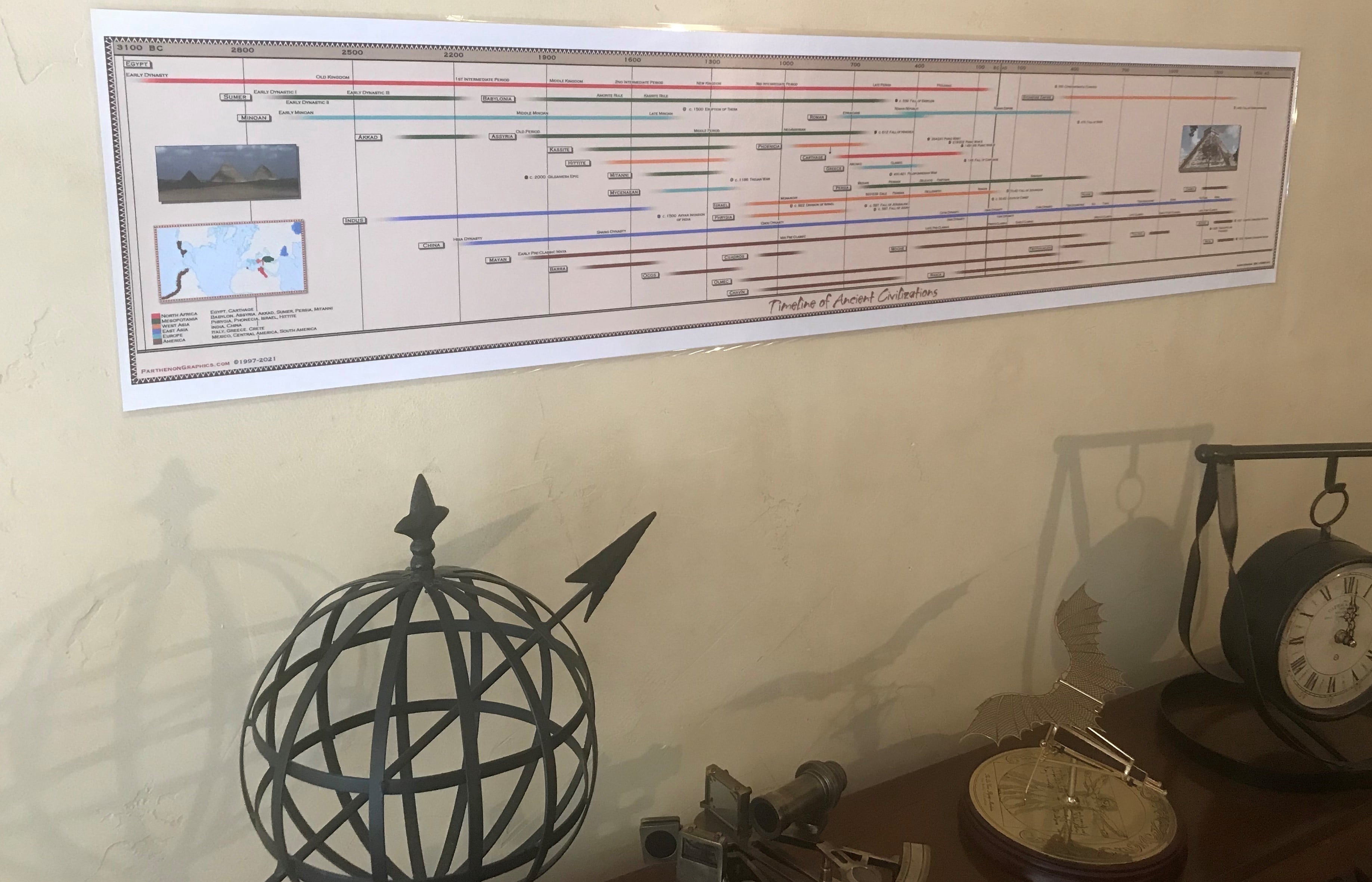 Parthenon Graphics Timeline of Ancient Civilizations - Laminated Poster ...