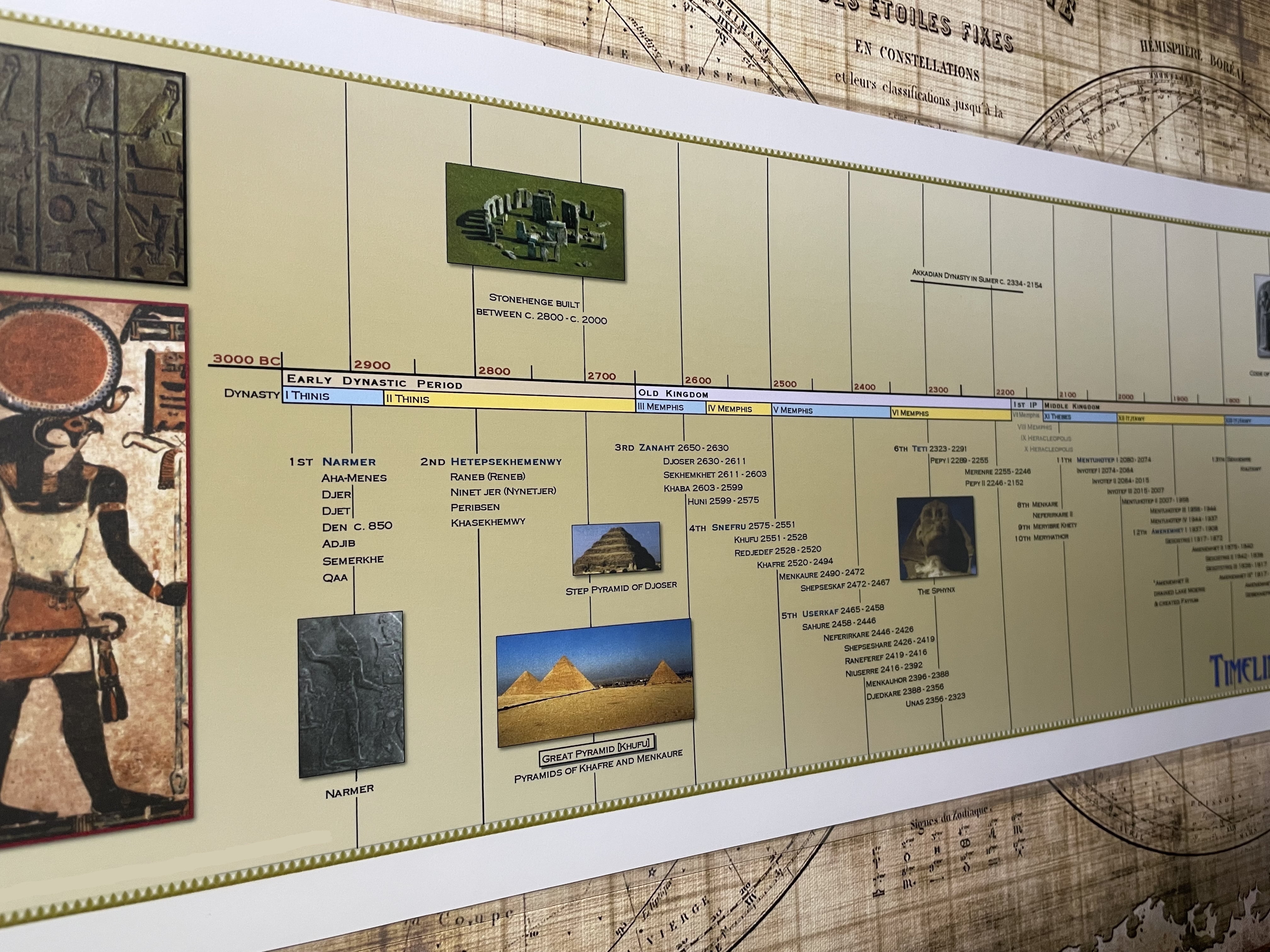 Parthenon Graphics Timeline of Ancient Egypt - Laminated Panoramic Poster - Walmart.com