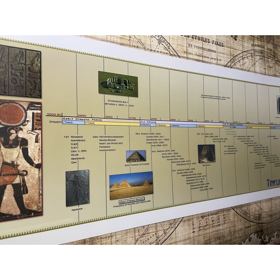 Parthenon Graphics Timeline of Ancient Egypt - Laminated Panoramic ...