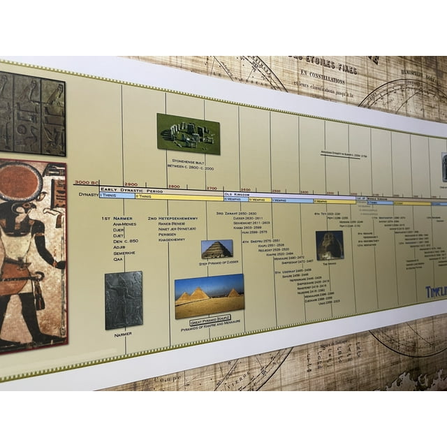 Parthenon Graphics Timeline of Ancient Egypt - Laminated Panoramic ...