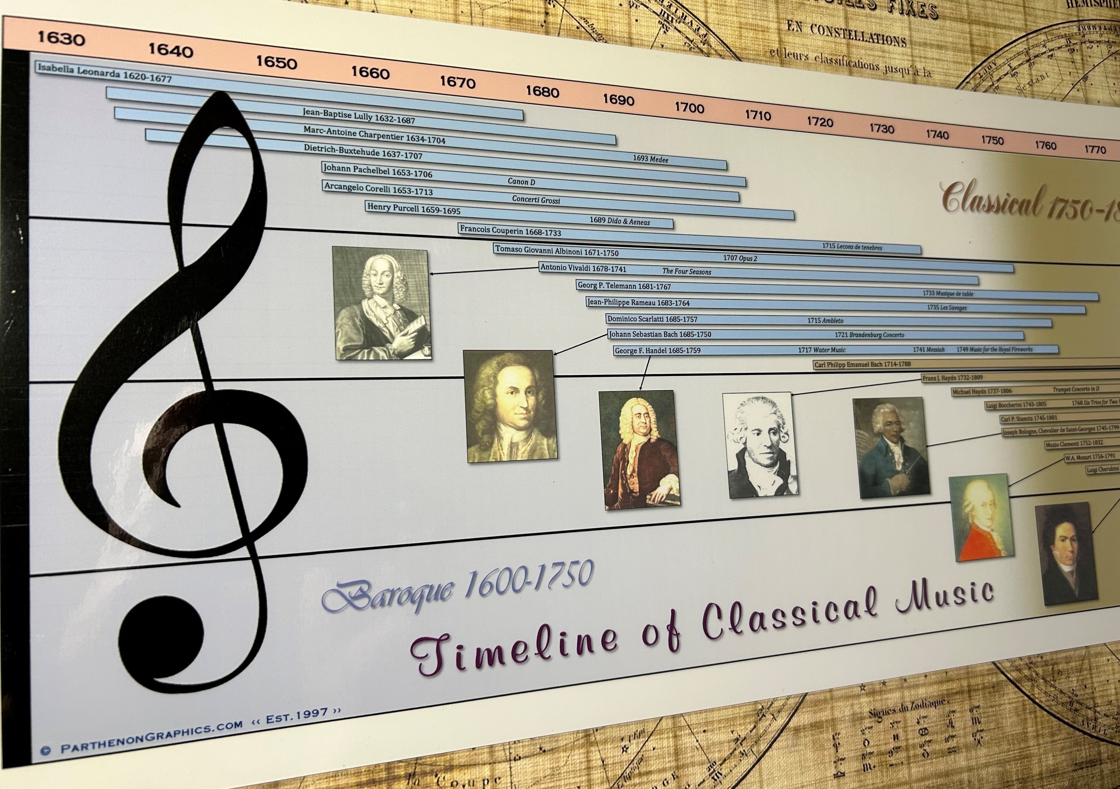 Parthenon Graphics Timeline of Classical Music Laminated Panoramic ...