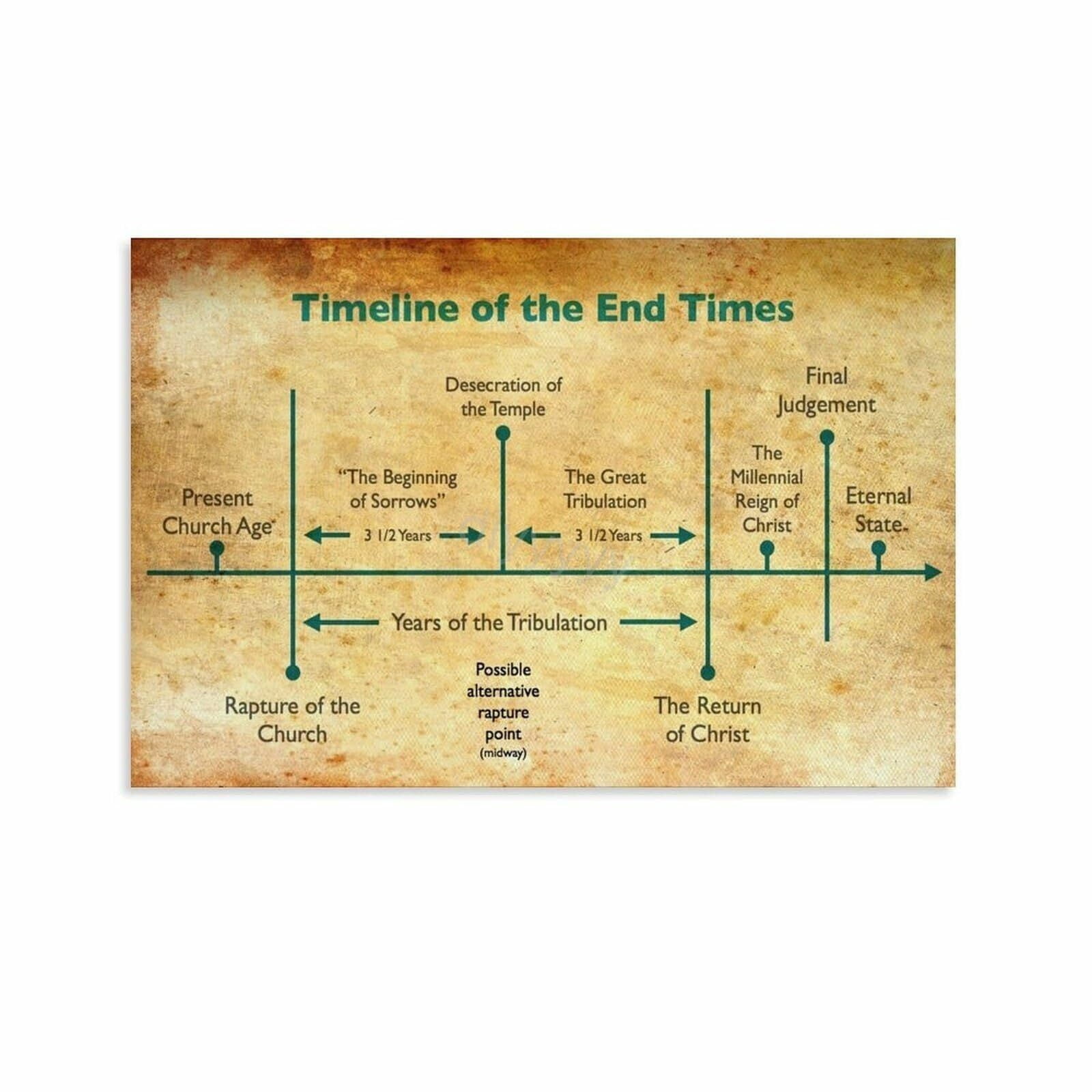Timeline of End Time Events Bible Study Revelation Poster (1) Canvas ...