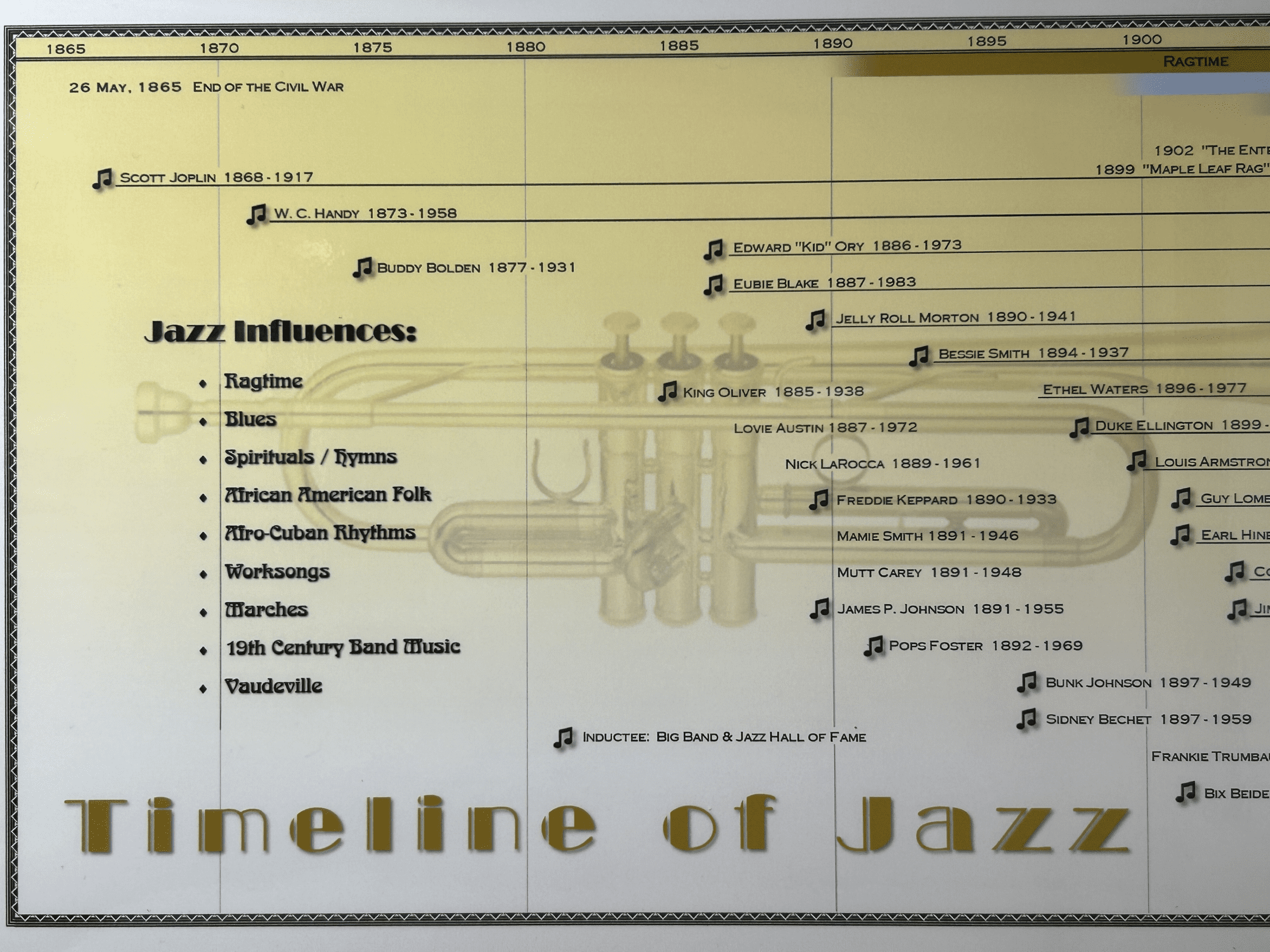 Parthenon Graphics Timelines Timeline of Jazz Poster 44 in x 9.5 in ...
