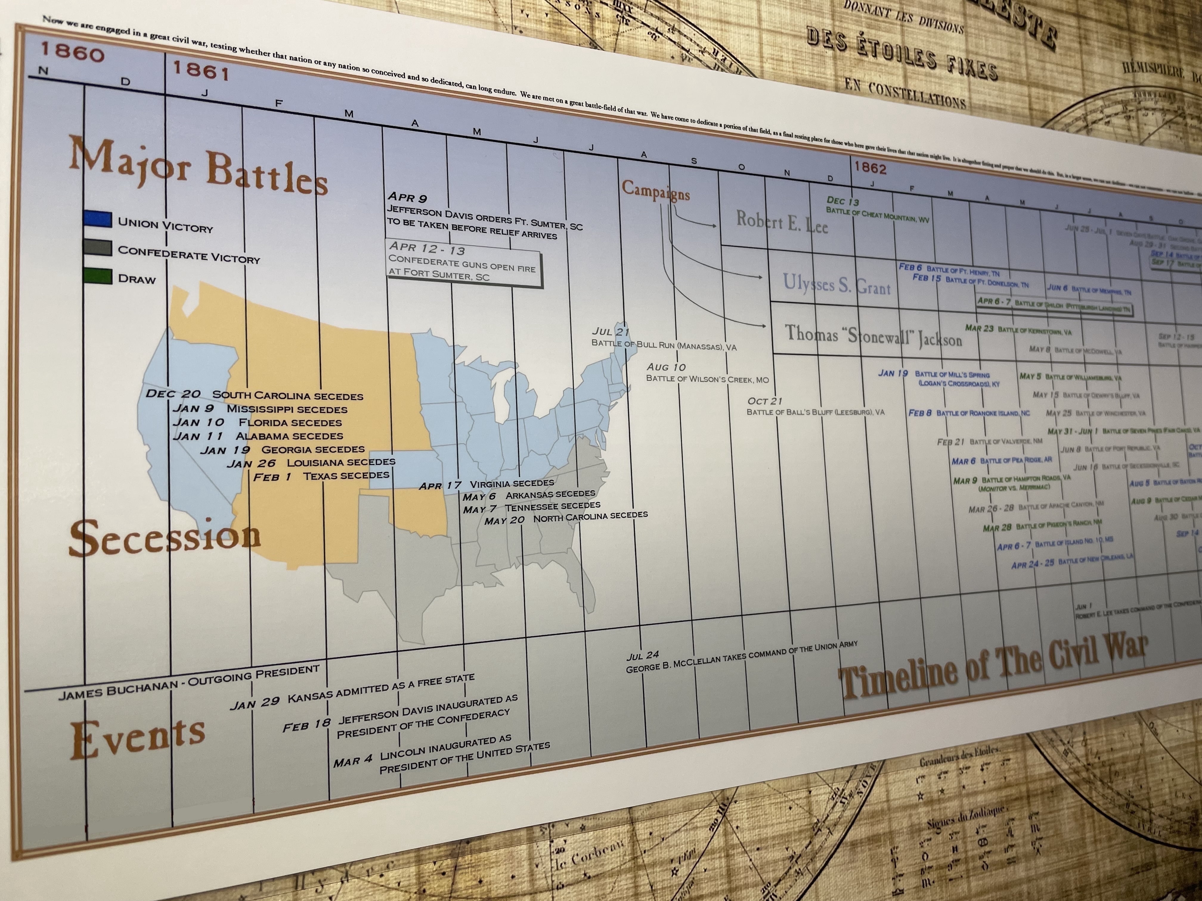 Parthenon Graphics Timeline of The American Civil War - Laminated ...