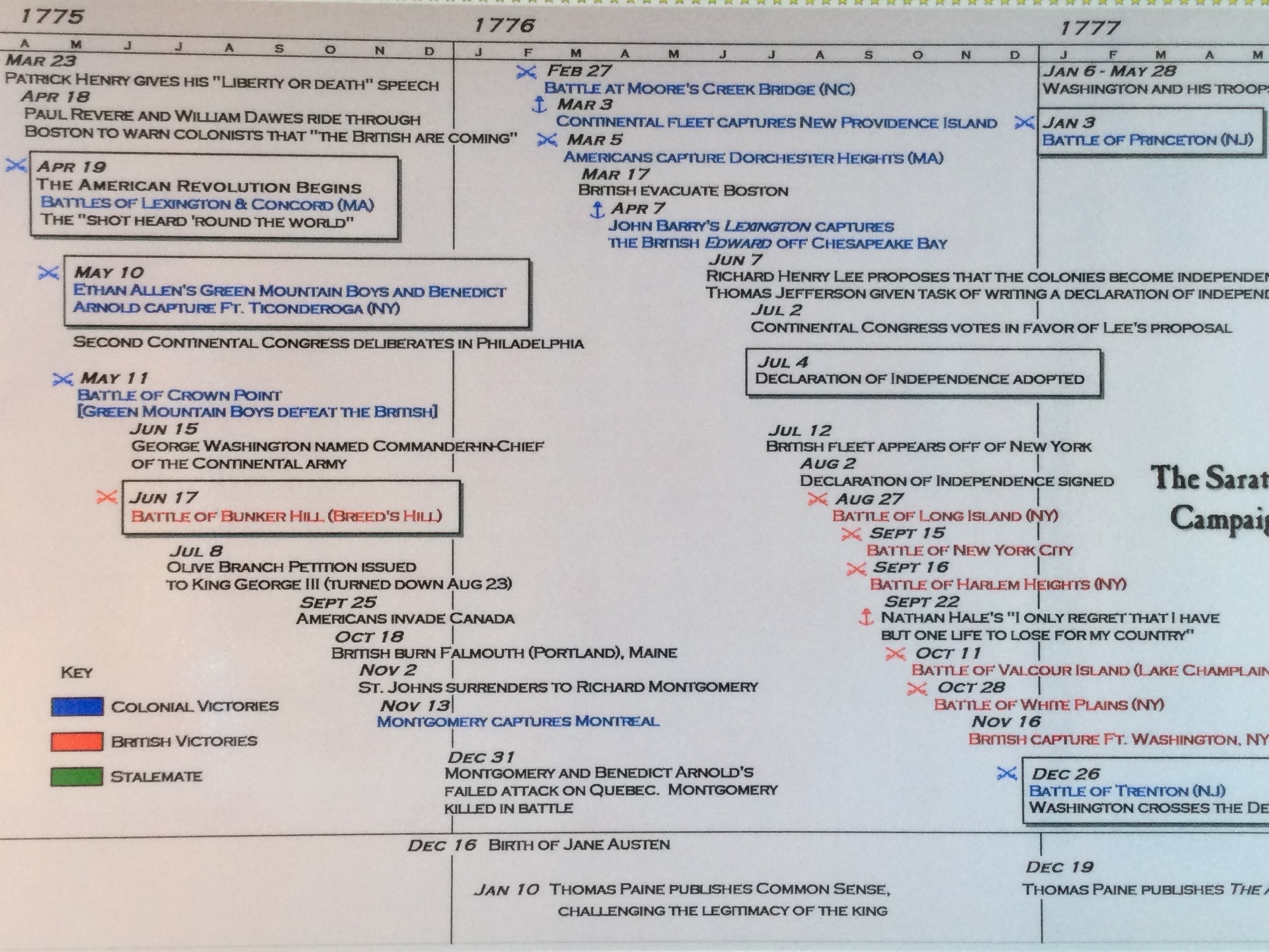 Parthenon Graphics Timeline of The American Revolution - Laminated ...