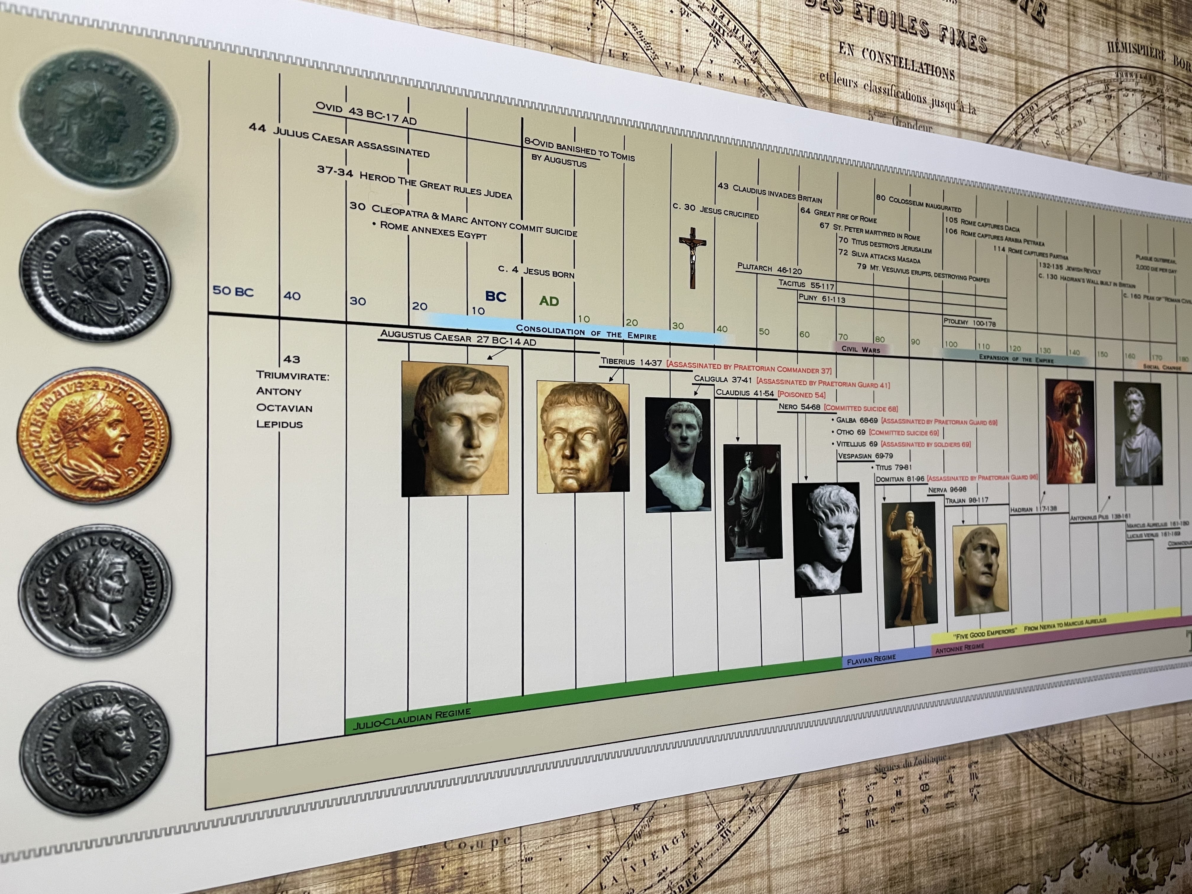 Timeline of the Roman Empire Laminated Poster - Walmart.com