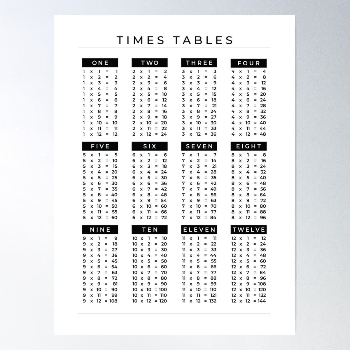 Times Tables 1-12 List | Black On White | Minimalist Mathematics Poster ...