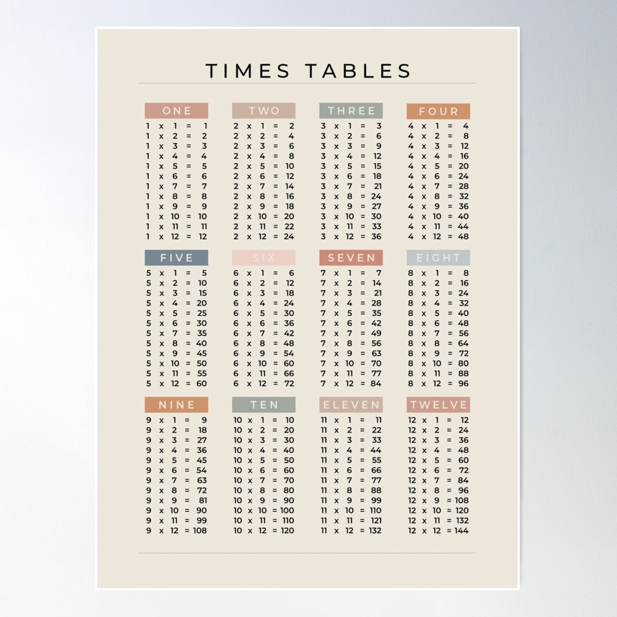 Times Tables 1-12 List | Earthy On Sand | Minimalist Mathematics Poster ...