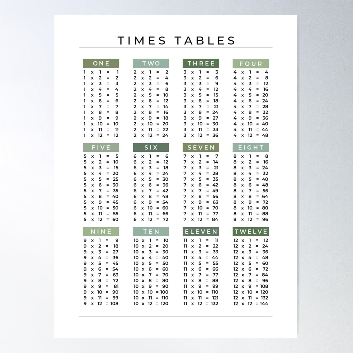 Times Tables 1-12 List | Evergreen On White | Minimalist Mathematics ...