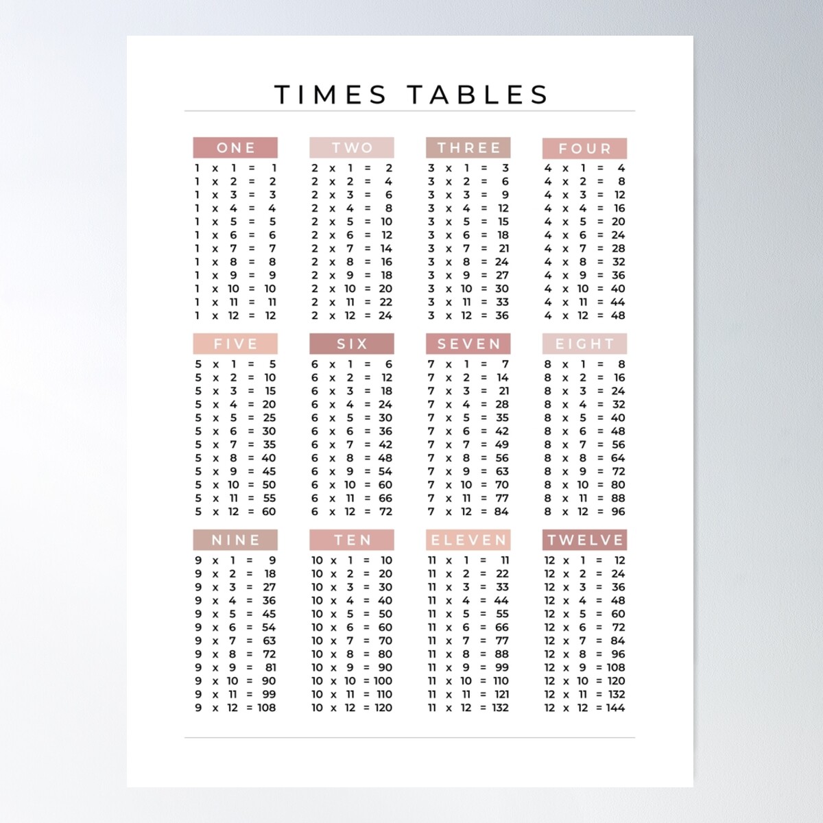 Times Tables 1-12 List | Peony Pink On White | Minimalist Mathematics ...