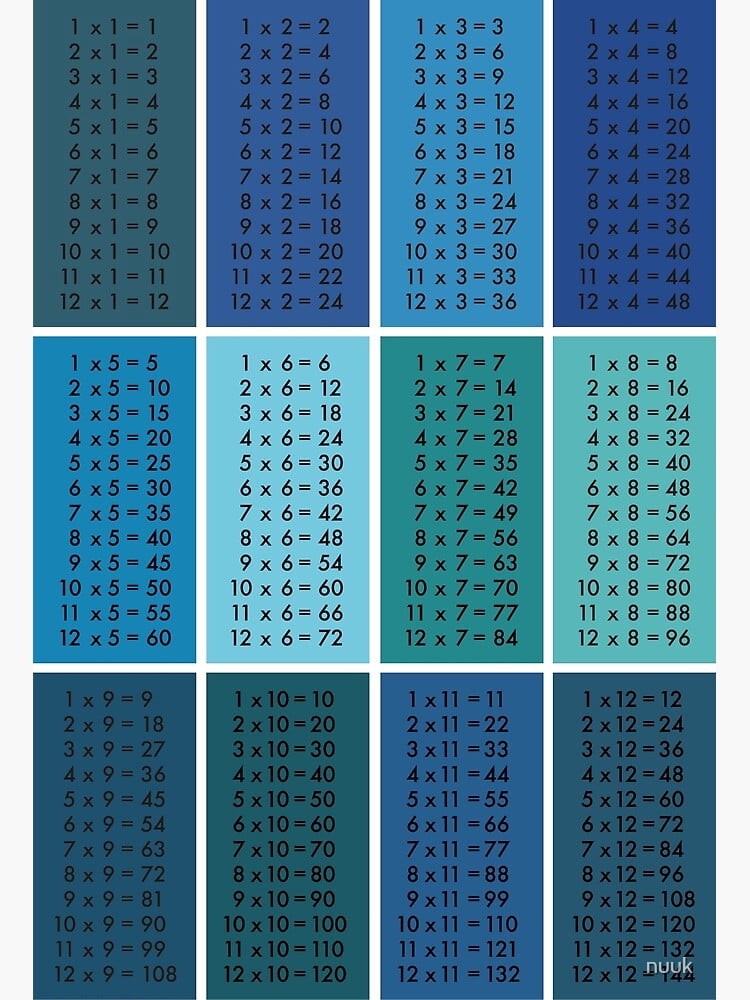 Times Tables - Blue Poster Framed-unframed - Walmart.com