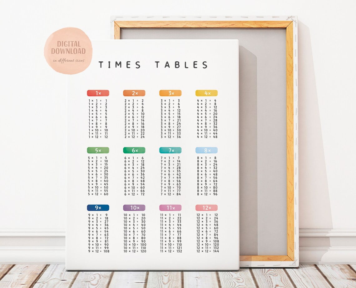 Times Tables, Math Poster, Educational Poster, Multiplication Square ...