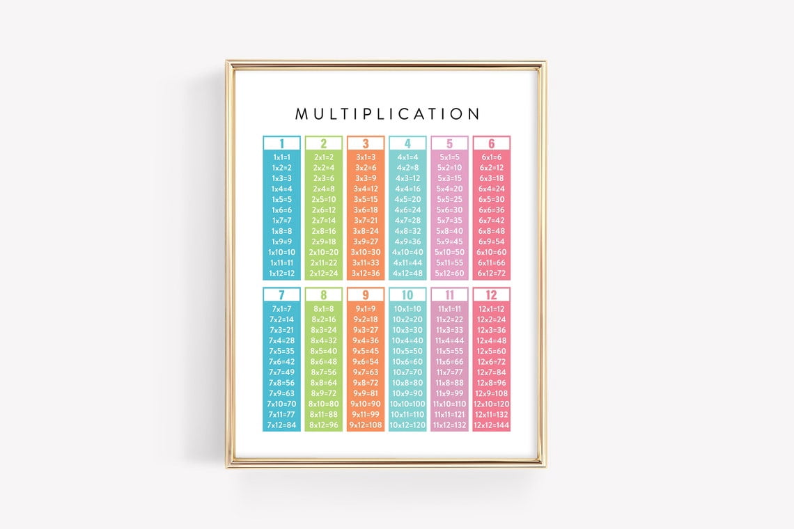 Times Tables Multiplication Math Education Montessori Counting ...