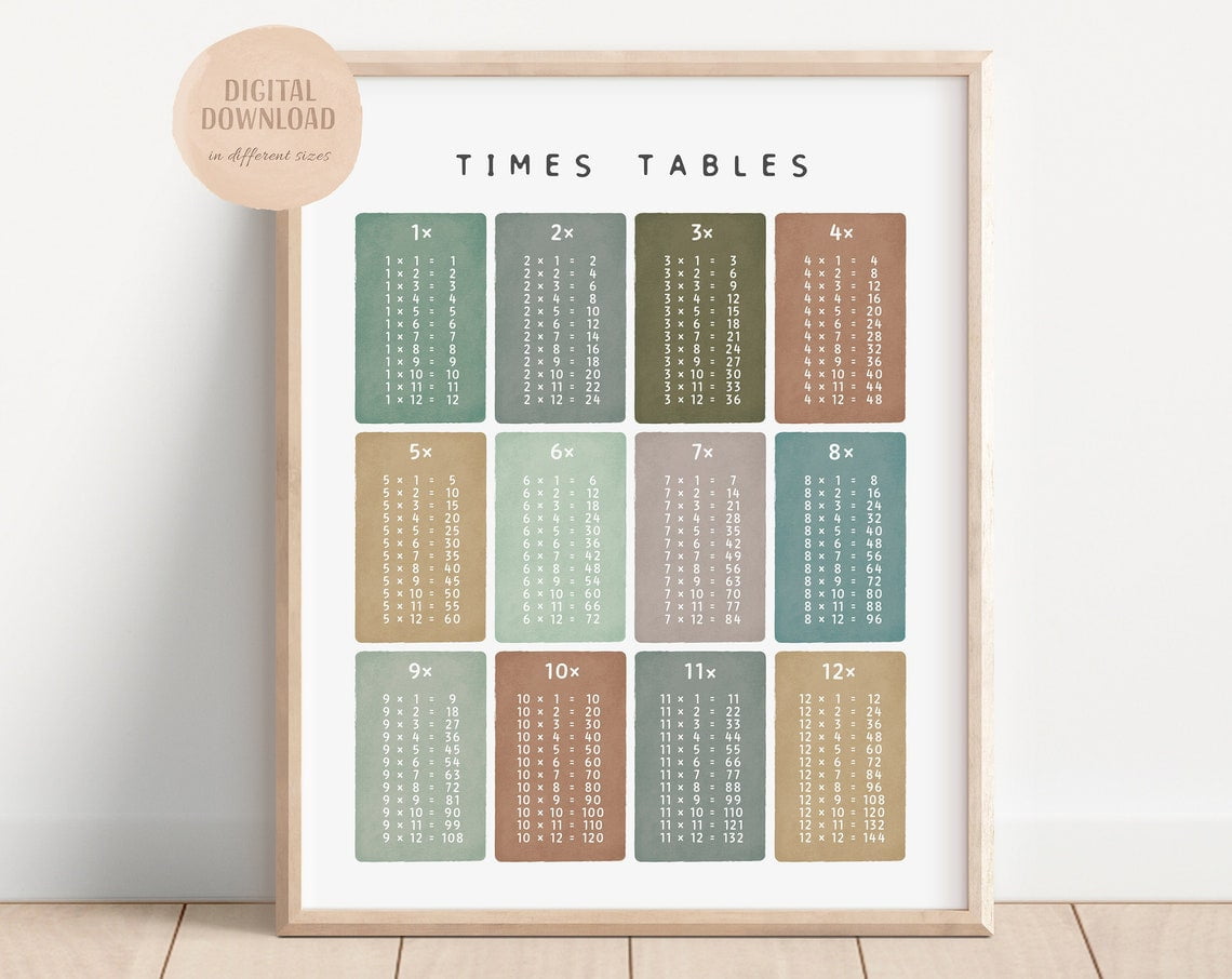 Times Tables, Multiplication Square, Maths Learning Poster, Educational ...