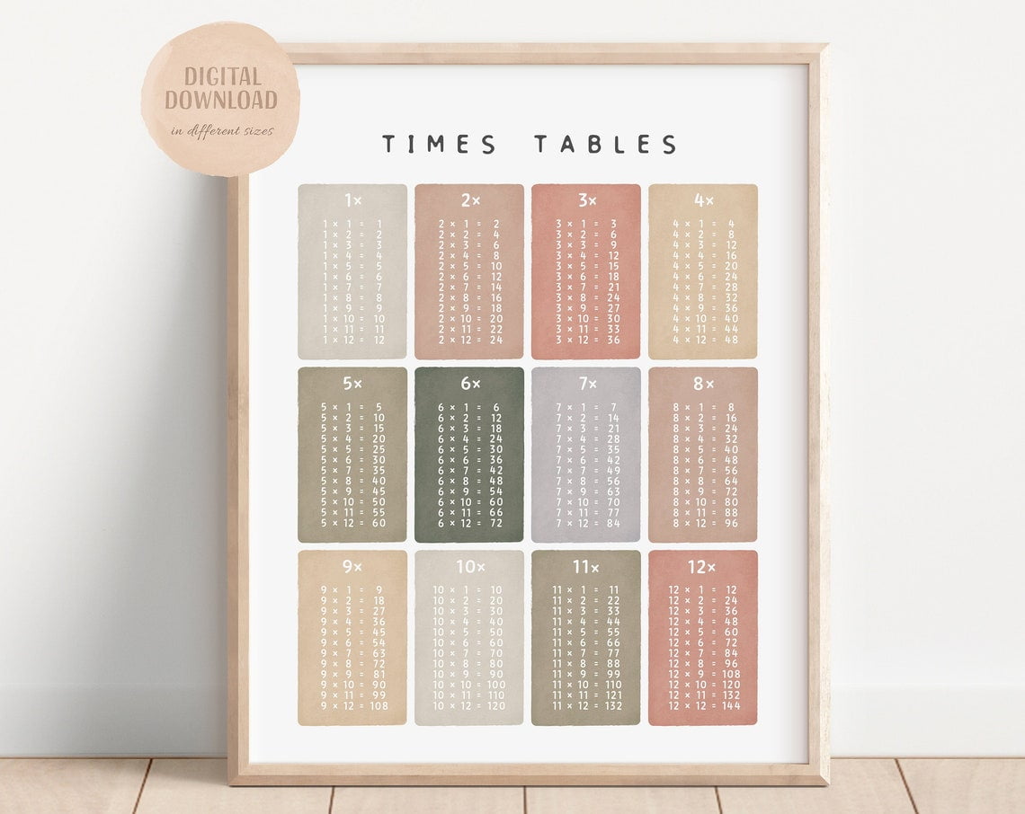 Times Tables, Multiplication Square, Maths Learning Poster, Educational ...