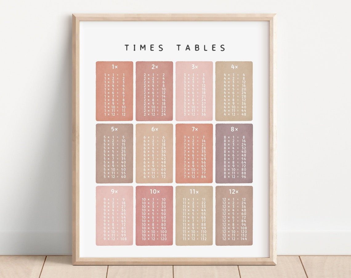 Times Tables, Multiplication Square, Maths Learning Poster, Educational ...