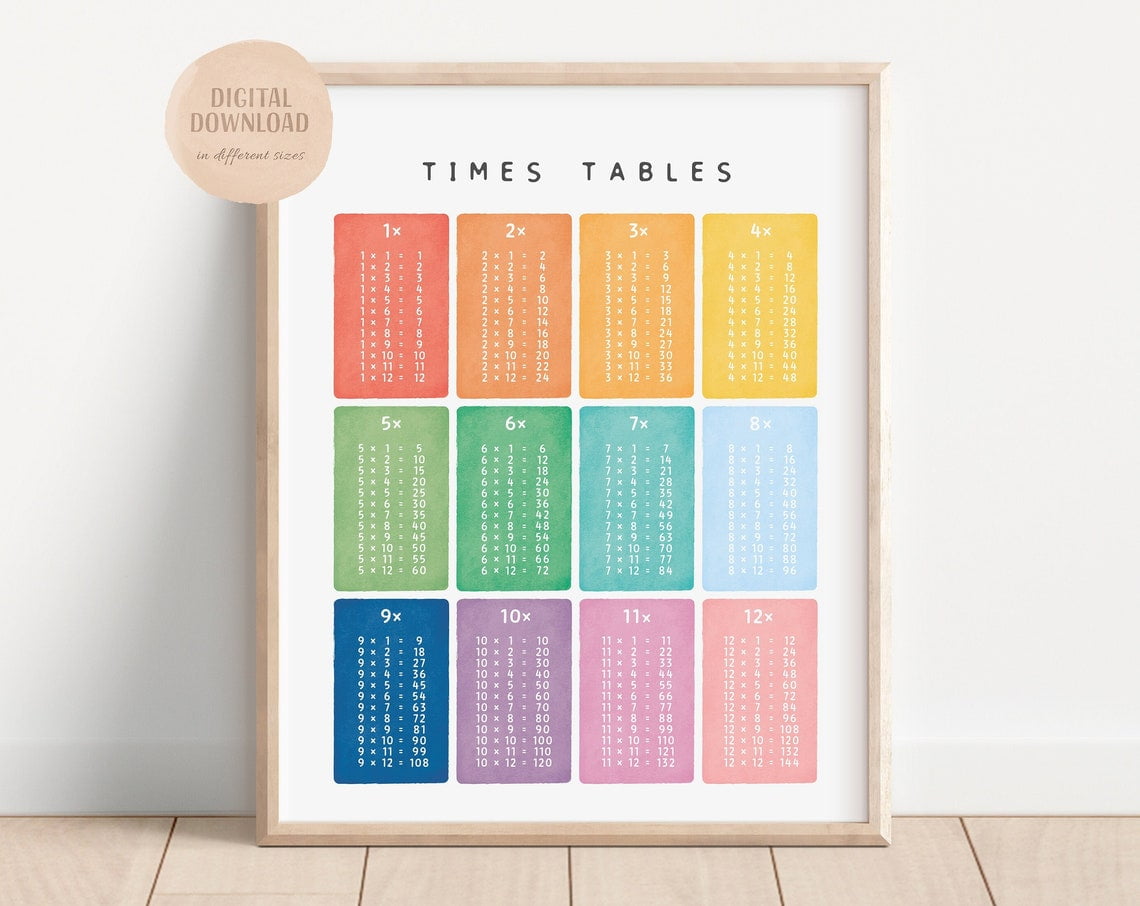 Times Tables, Multiplication Square, Maths Learning Poster, Educational ...
