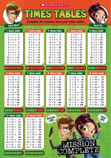 Times Tables Poster (Poster) - Walmart.com