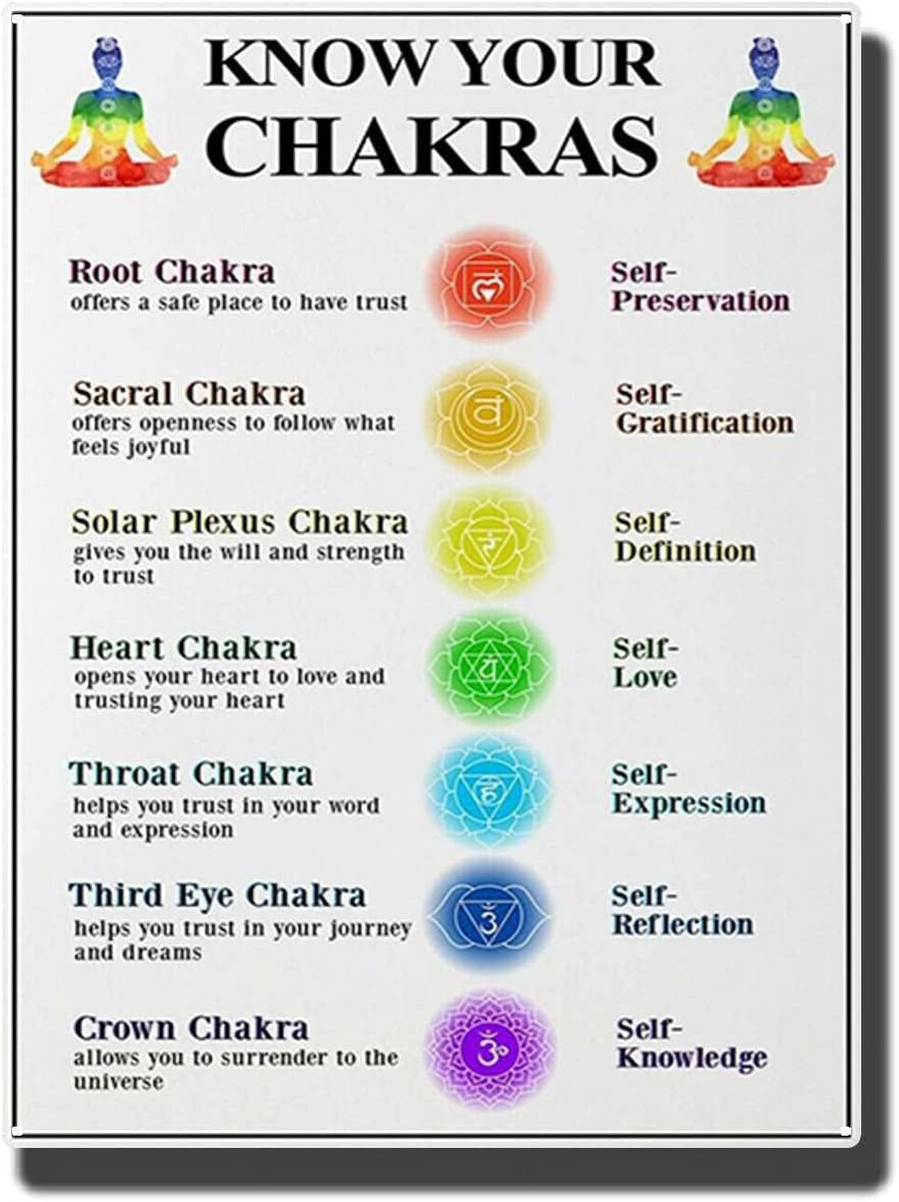 Tin Metal Signs Gemstones and Their Meanings Flyer Poster Chakra ...