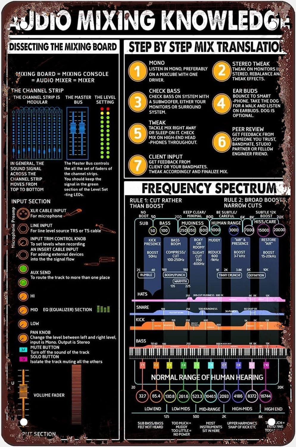 Tin Sign 12x16 Inch Audio Mixing Knowledge Metal Tin Signs Aluminium ...