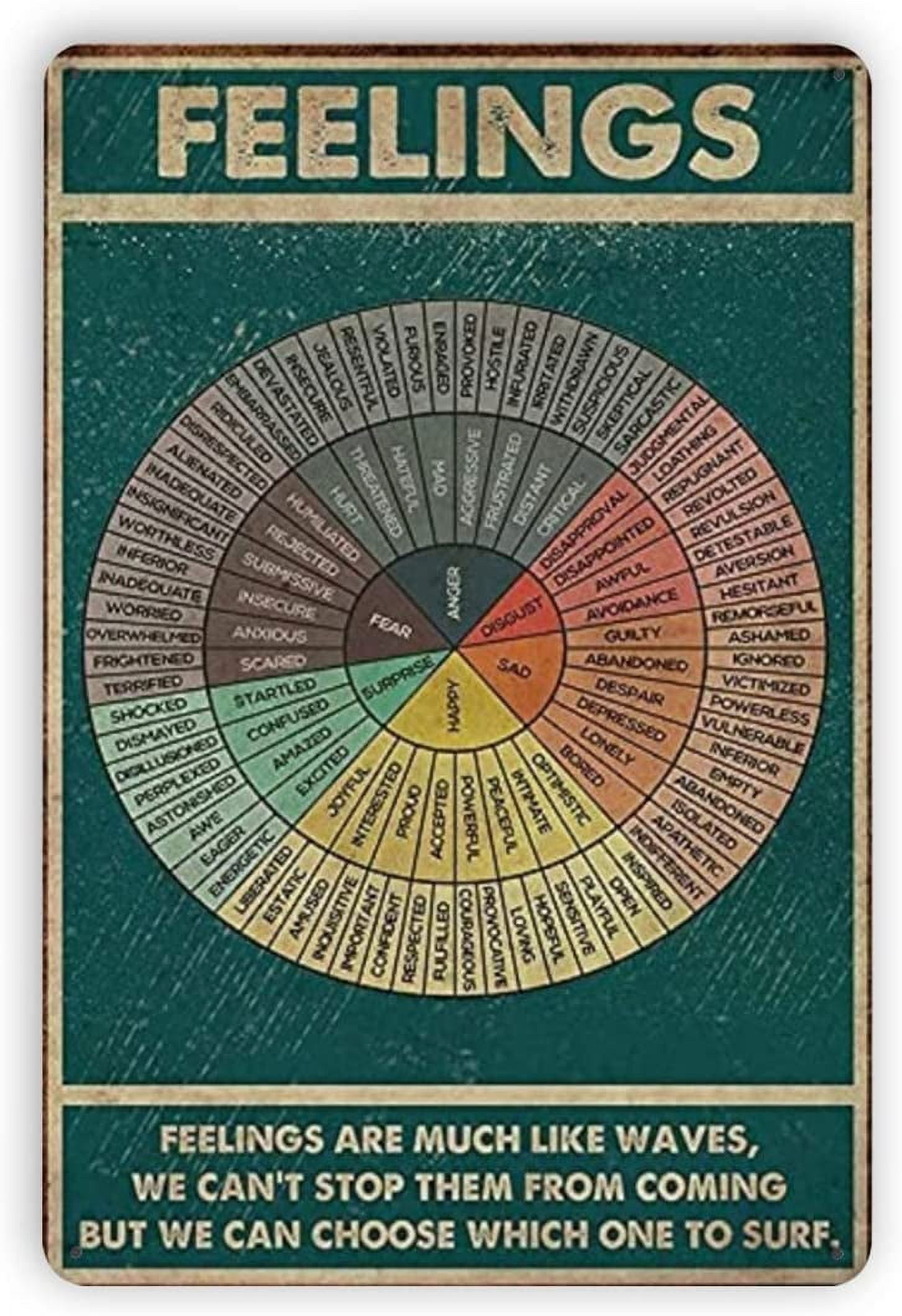 Tin Sign 12x16 Inch Tin Sign Wheel Of Feelings And Emotions Chart ...