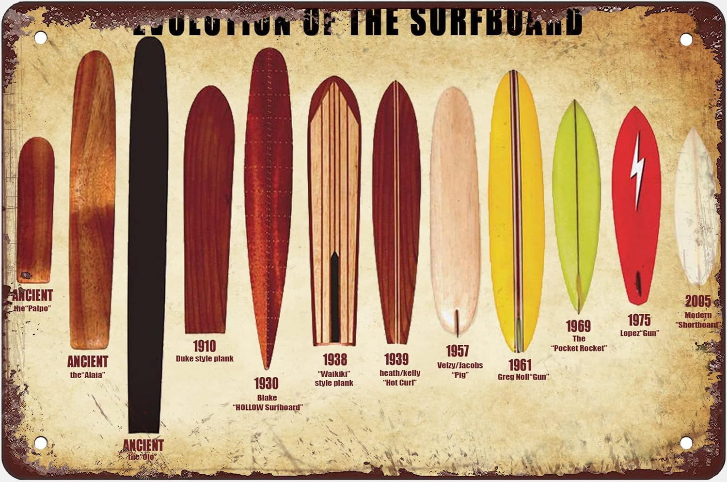 Tin Sign 12x16 Inch Vintage Aluminum Sign Metal Poster Plaque Evolution ...