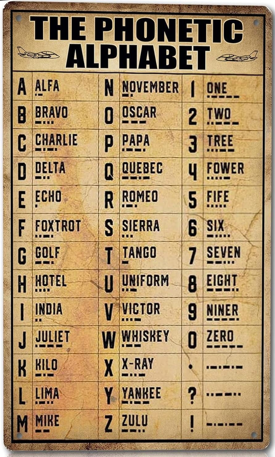 Tin Sign 12x16 Inch Vintage Military Phonetic Alphabet Sign Wall Art ...