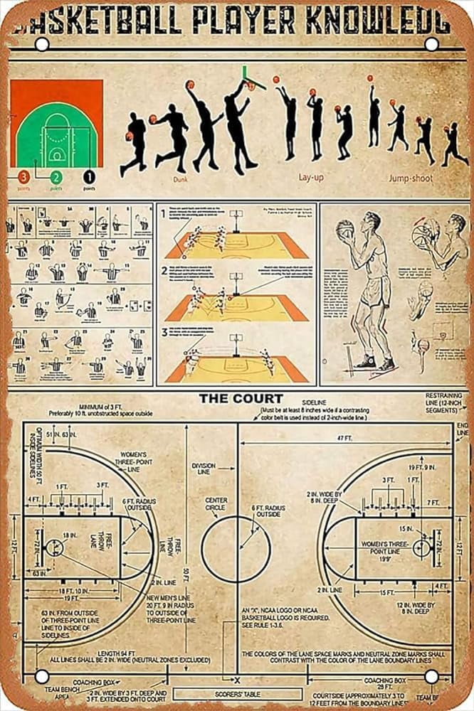 Tin Sign 8x12 Inch Basketball Player Knowledge Vintage Metal Tin Signs ...