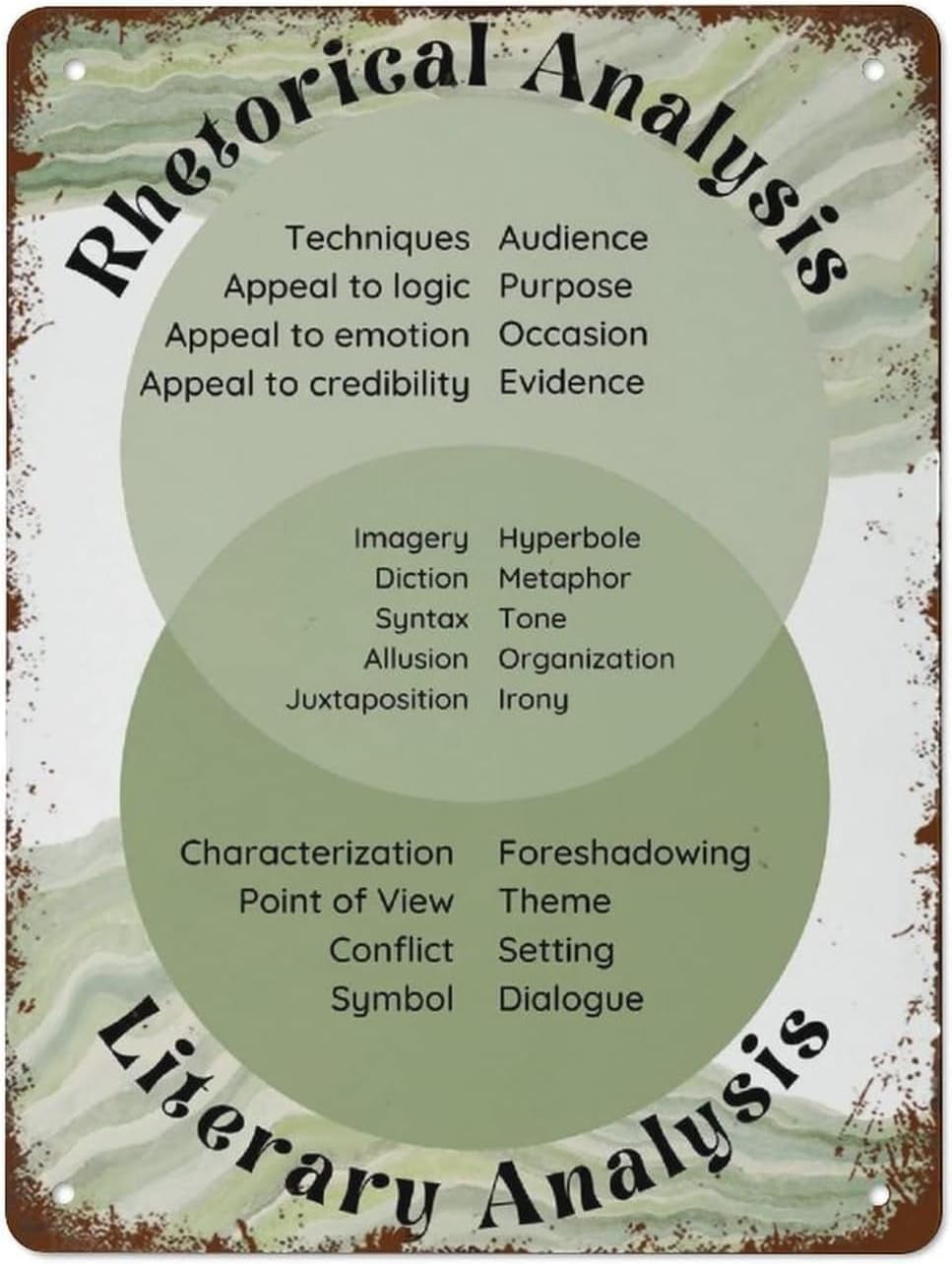 Tin Sign 8x12 Inch Rhetorical Literary Analysis English Classroom Class ...