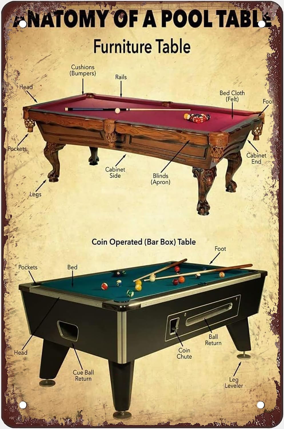 Tin Sign 8x5.5 Inch Anatomy Of A Pool Table Metal Tin Signs Wall Decor ...
